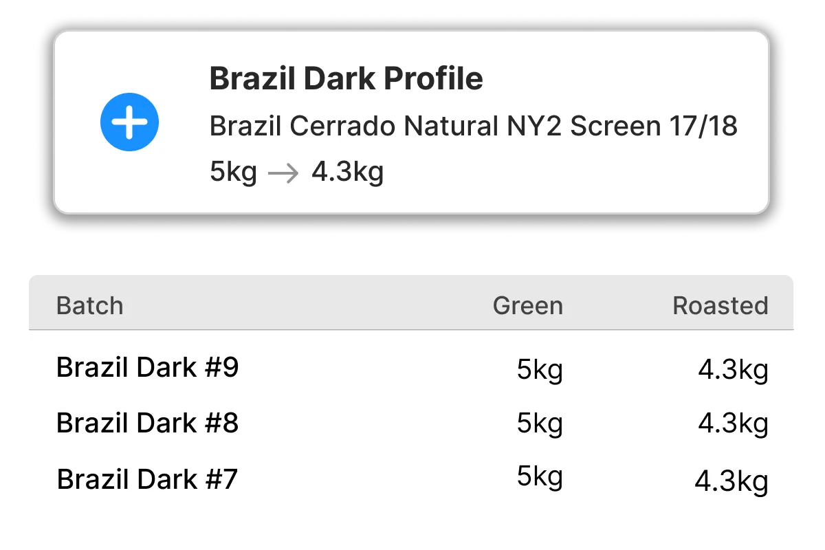 Firescope - Coffee Roasting Software